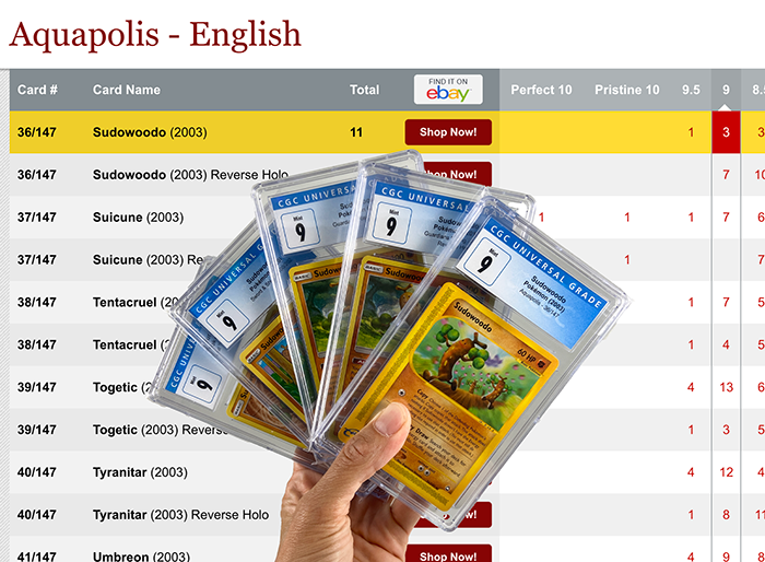 Why is Grading Important? – Going Twice